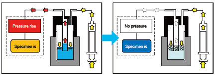 Pour / Cloud Point Tester - Tanaka Scientific Limited
