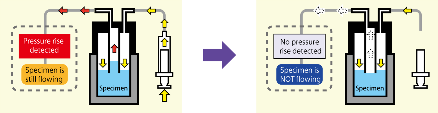 Pour / Cloud / Freezing Point Tester - Tanaka Scientific Limited