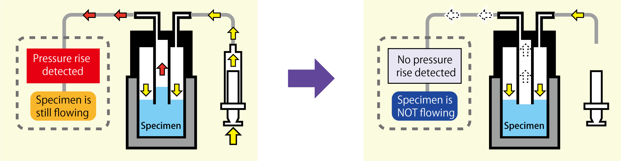 Pour / Cloud / Freezing Point Tester - Tanaka Scientific Limited